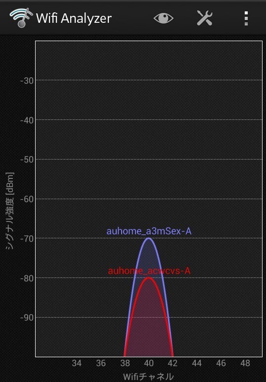 WiFi（無線LAN）のチャンネル設定の基本: BWT Lab.