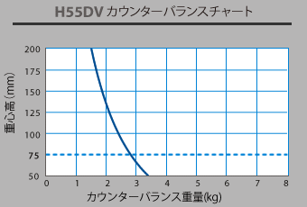 【備忘】 HDR-AX2000の重さ、重心高: BWT Lab.