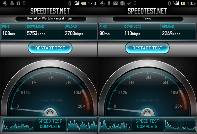 So-net 3Gの速度規制: BWT Lab.